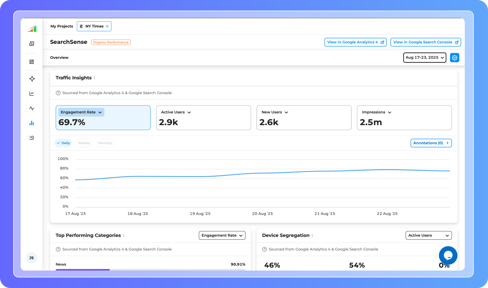 Infidigit USA | AI-Powered Internet marketing & SEO services